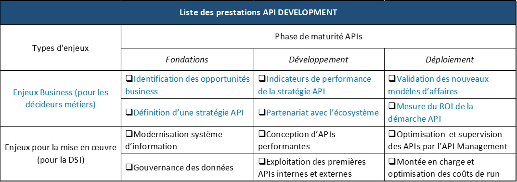Audit Flash d’API Développement
